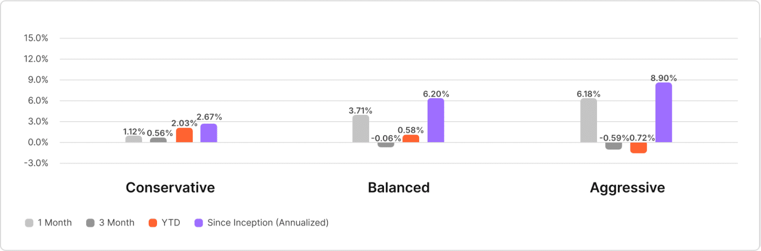 H2 2025 Investment Outlook | Derayah Financial