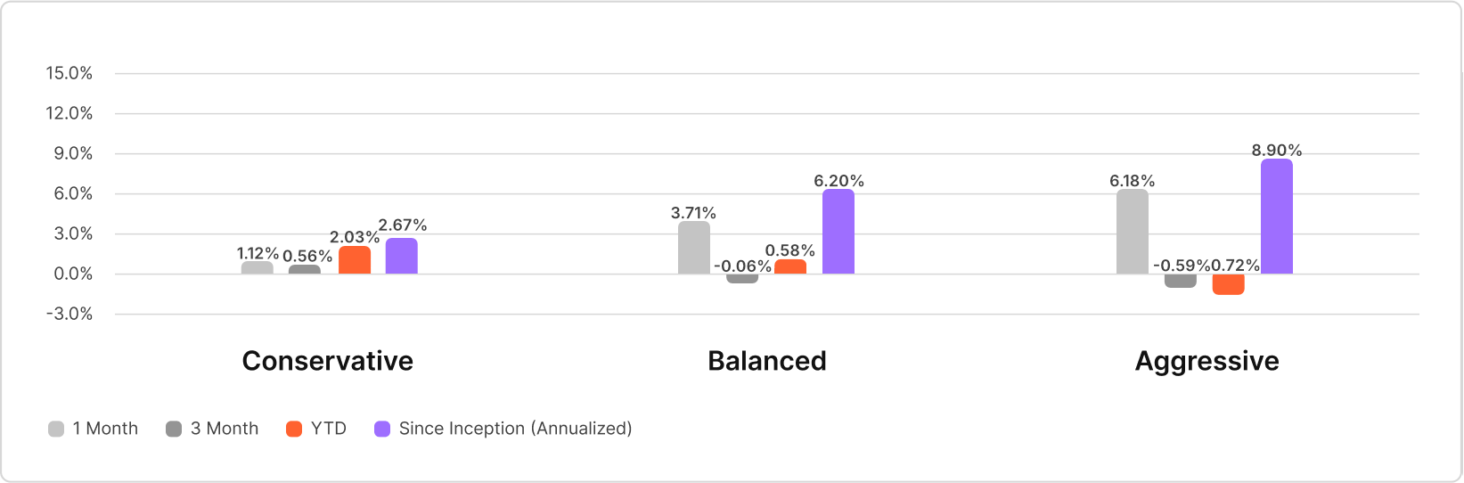 H2 2025 Investment Outlook | Derayah Financial